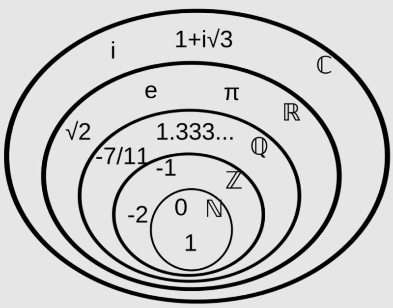 What Are Integers Rob Base what-are-integers-rob-base