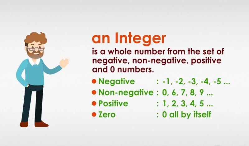 What are Integers? - Rob Base
