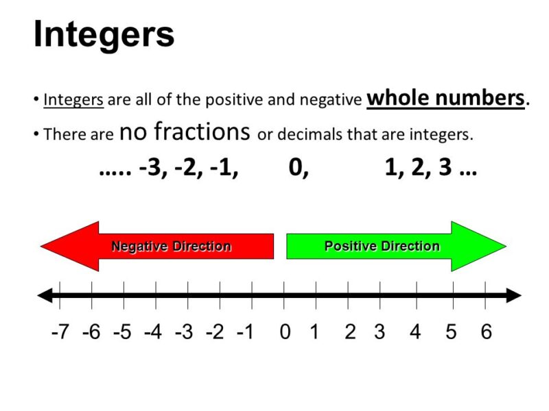 What are Integers? - Rob Base